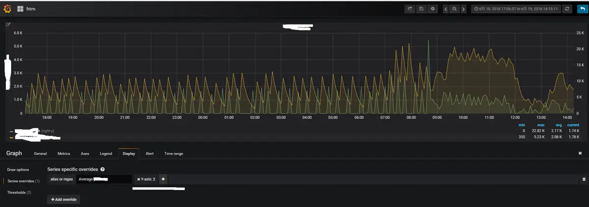 grafana-graph面板用法_grafana graph-CSDN博客