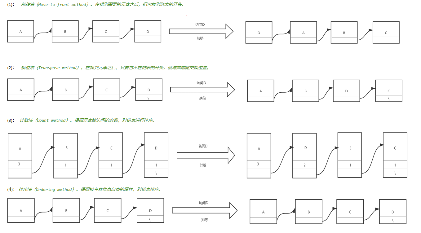 自主链表 之 前移法_move-to-front method-CSDN博客