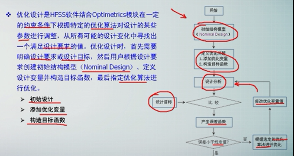 HFSS中的Optimetrics模块的使用_hfss自动优化算法区别-CSDN博客
