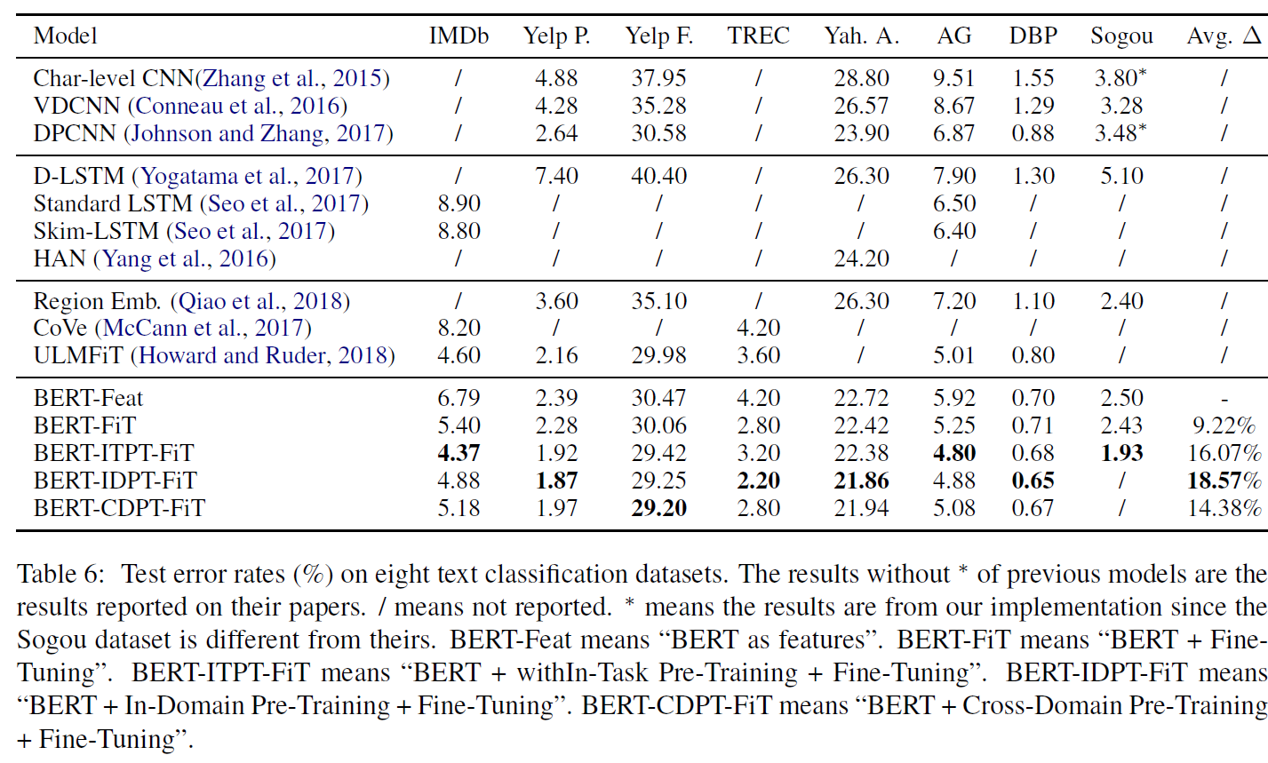 Bert微调技巧实验大全-How to Fine-Tune BERT for Text Classification-CSDN博客