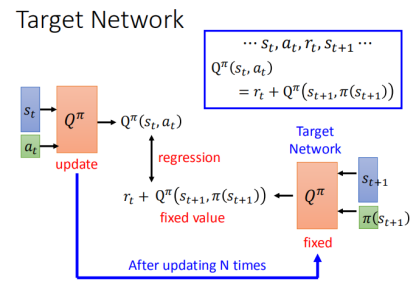 Deep Q-learning学习笔记_breakout深度q学习-CSDN博客