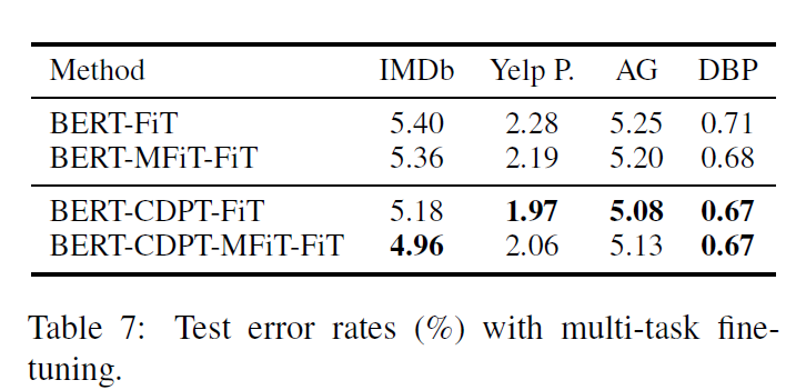 Bert微调技巧实验大全-How to Fine-Tune BERT for Text Classification-CSDN博客