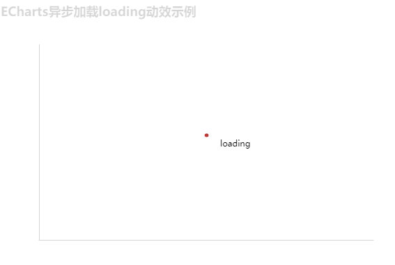 Echarts 图表在异步加载数据时，增加loading动画，提升用户体验感_echarts loading-CSDN博客