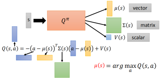 Double DQN and Dueling DQN_double dqn 和 dueling dqn-CSDN博客