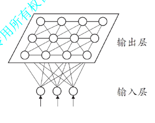 SOM神经网络、LVQ神经网络、CPN神经网络与Python实现-CSDN博客