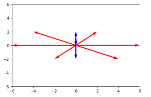 SOM神经网络、LVQ神经网络、CPN神经网络与Python实现_Hαlcyon的博客-CSDN博客_cpn神经网络