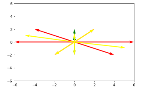 SOM神经网络、LVQ神经网络、CPN神经网络与Python实现_Hαlcyon的博客-CSDN博客_cpn神经网络