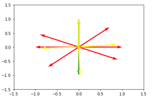 SOM神经网络、LVQ神经网络、CPN神经网络与Python实现_Hαlcyon的博客-CSDN博客
