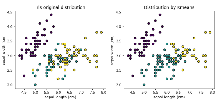 SOM神经网络、LVQ神经网络、CPN神经网络与Python实现_Hαlcyon的博客-CSDN博客_cpn神经网络