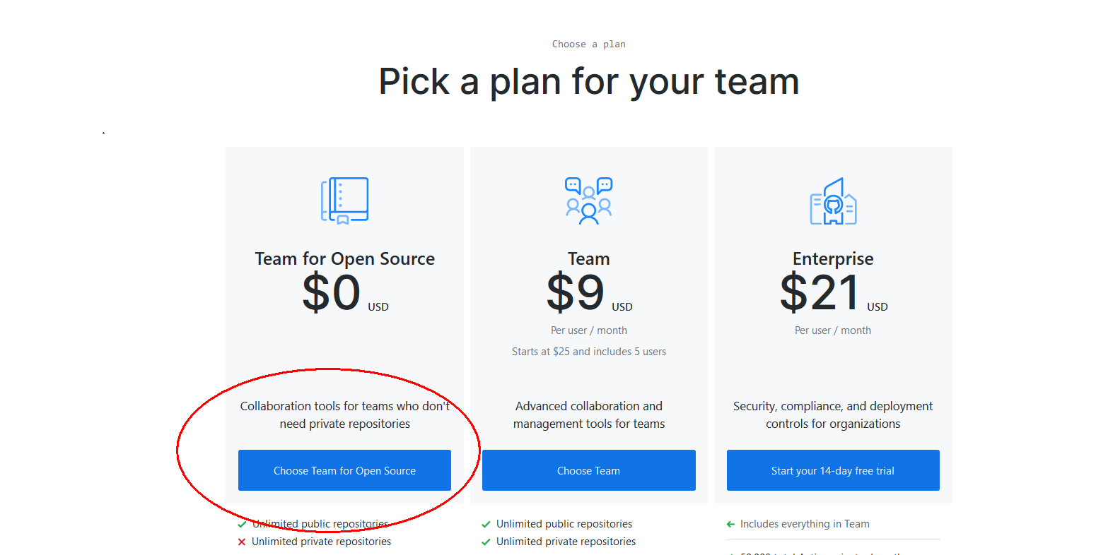 在github上建立组织，新手必看_github organization-CSDN博客
