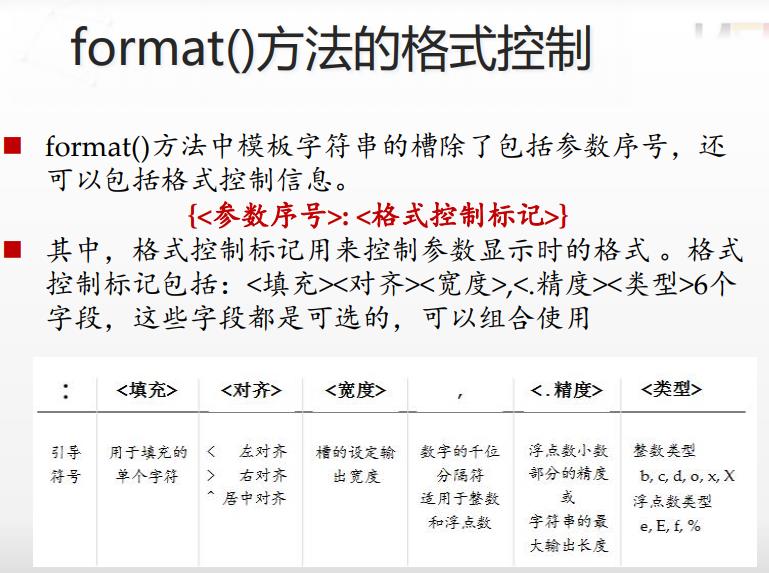 二级python——（三）format（）方法的基本使用孔子曰python Csdn博客 9543