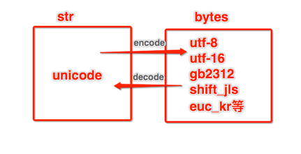 常见的字符编码ascii、gb2312、utf-8和base64的规则_ansi编码-CSDN博客