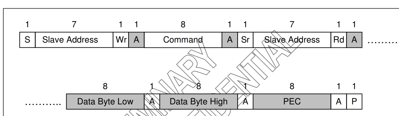 MLX90615驱动笔记---IIC库函数（非IIC模拟）_mlx90615数据手册-CSDN博客