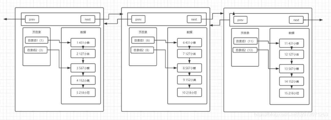 【mysql】innodb行格式、数据页结构以及索引底层原理分析innodb 数据页格式 Csdn博客 7486