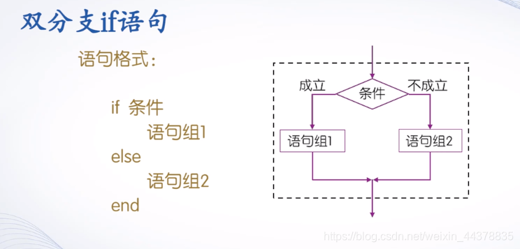 (三)【matlab】matlab程序流程控制(1)case结果表为switch表达式的取值当取值有多个时用 表示。 Csdn博客