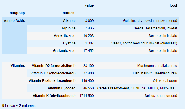 USDA食品数据库_食物成分数据库-CSDN博客