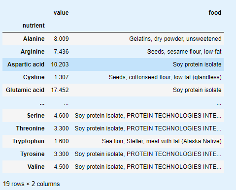USDA食品数据库_食物成分数据库-CSDN博客