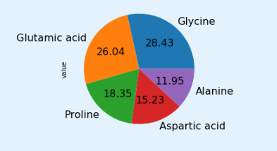 USDA食品数据库_食物成分数据库-CSDN博客