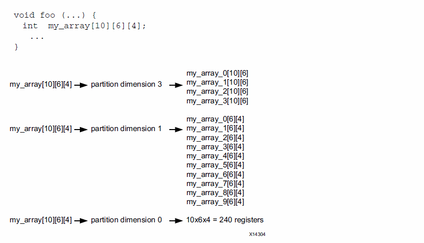 HLS基础学习_hls unroll-CSDN博客