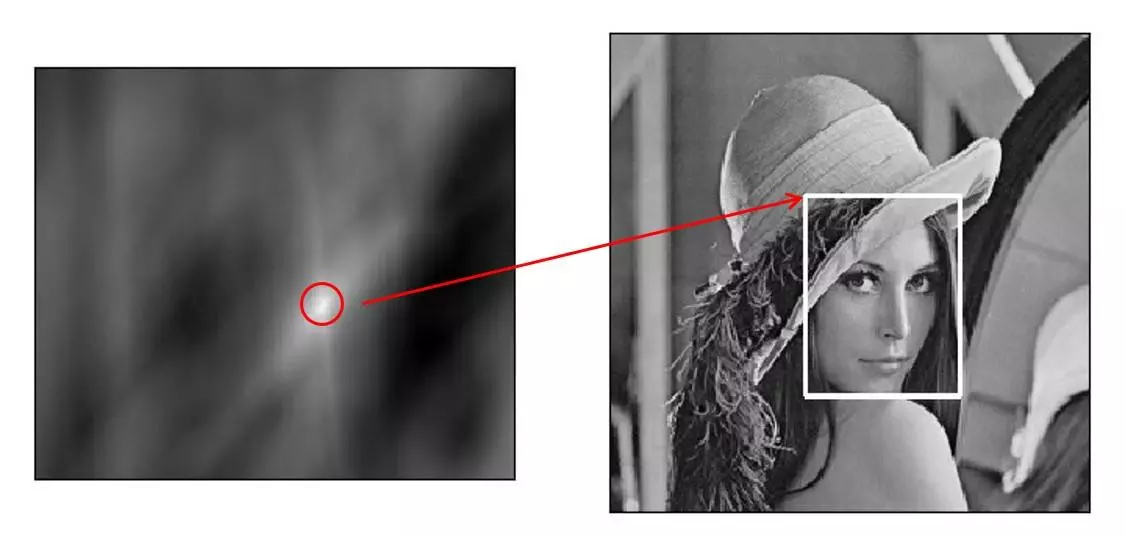 openCV超详细入门教程二(Python版)_np.where(mask == 1,image[:, :, c] *(1 - alpha ...