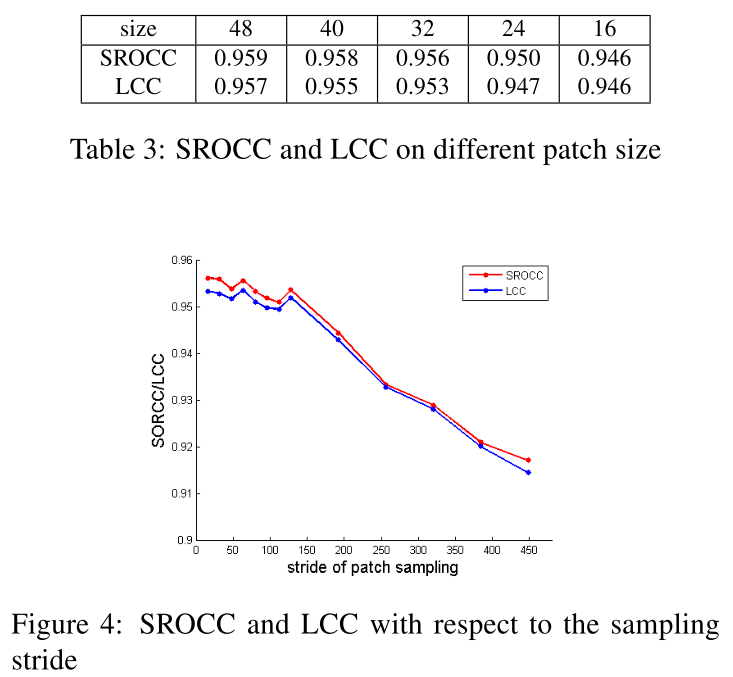 Convolutional Neural Networks for No-Reference Image Quality Assessment 论文翻译_convolutional ...