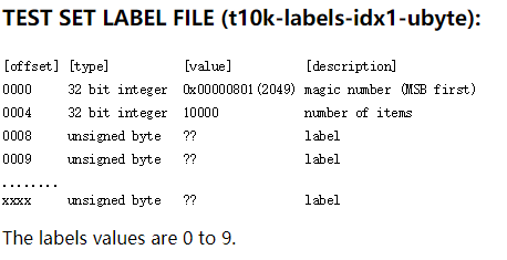 深度学习-我是小白入门：Mnist数据的读取和查看_vscode 查看像素值-CSDN博客