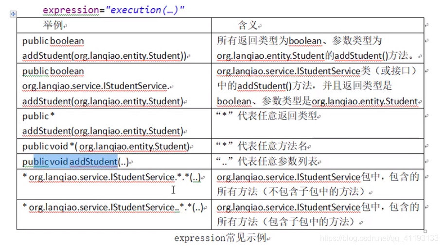 基于xml配置以及基于注解开发aspectj实现aop基于xml配置开发aspectj基于注解开发 Csdn博客