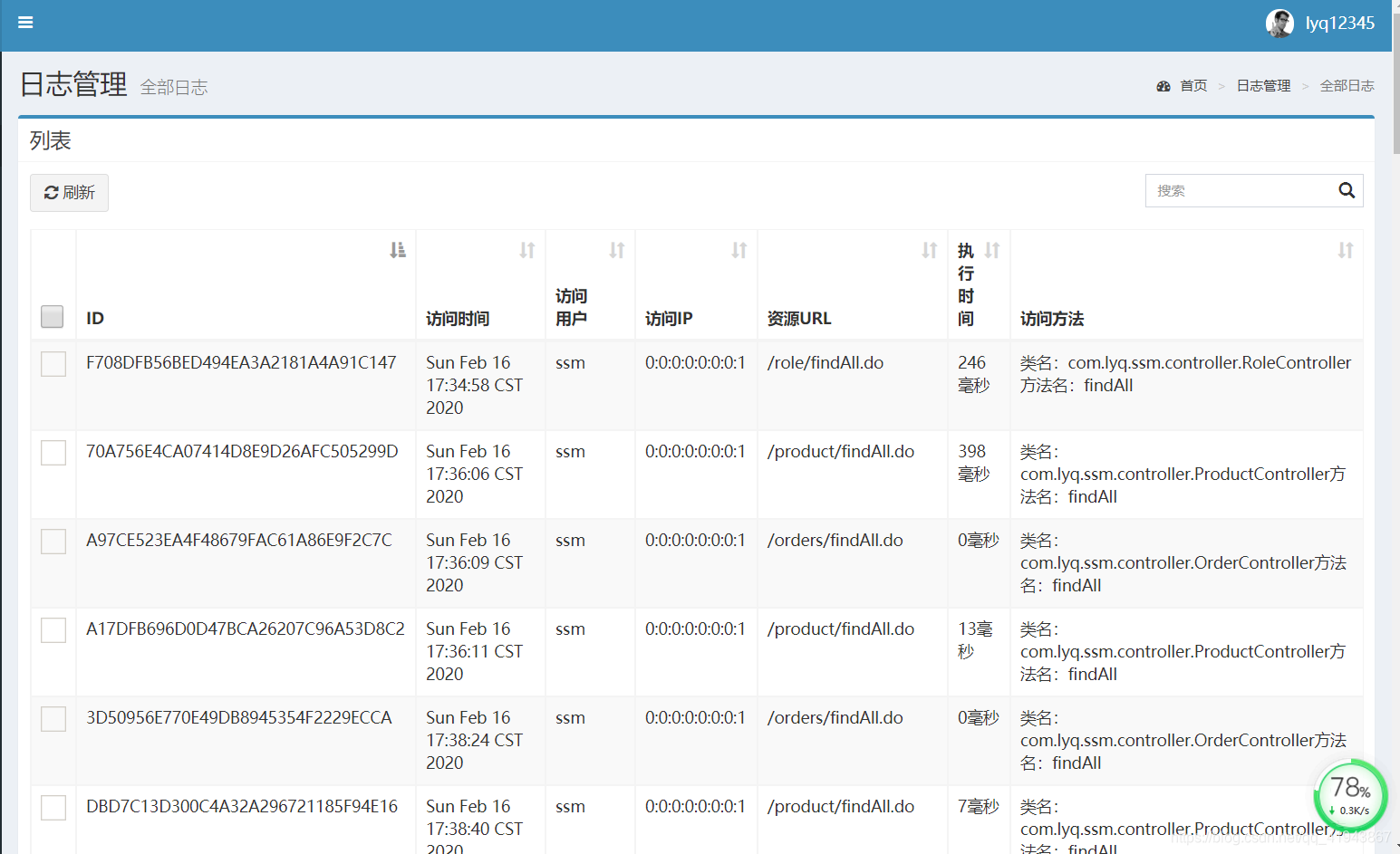 商品后台管理系统springmvcspringmybatis总结利用springspringmvc框架技术完成某电商网站的后台管理端开发 Csdn博客
