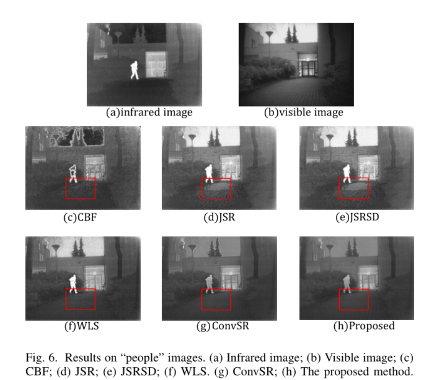 《Infrared and Visible Image Fusion using a Deep Learning Framework》阅读笔记-CSDN博客