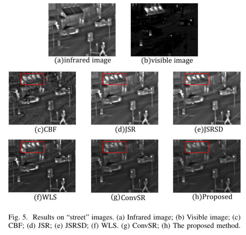 《Infrared and Visible Image Fusion using a Deep Learning Framework》阅读笔记-CSDN博客