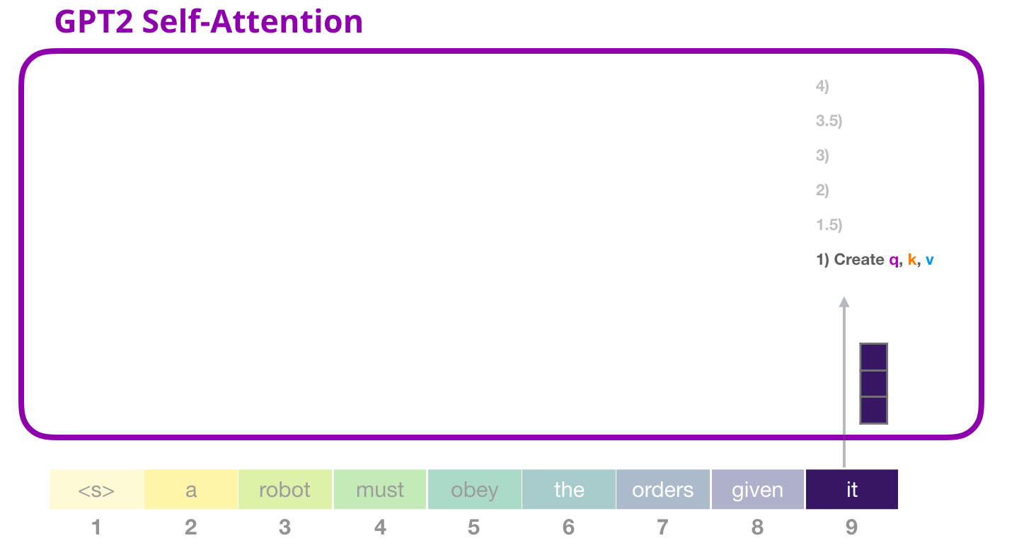 GPT-2生成式多轮对话入门-----深入理解“用于中文闲聊的GPT2模型”项目_end-of-sequence token-CSDN博客