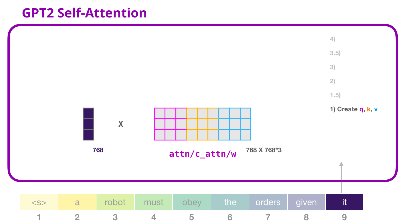 GPT-2生成式多轮对话入门-----深入理解“用于中文闲聊的GPT2模型”项目_end-of-sequence token-CSDN博客