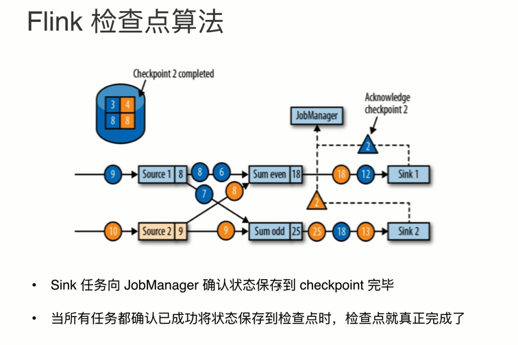 Flink的分布式快照（检查点算法）原理--基于Chandy-Lamport算法_flink分布式快照的原理-CSDN博客