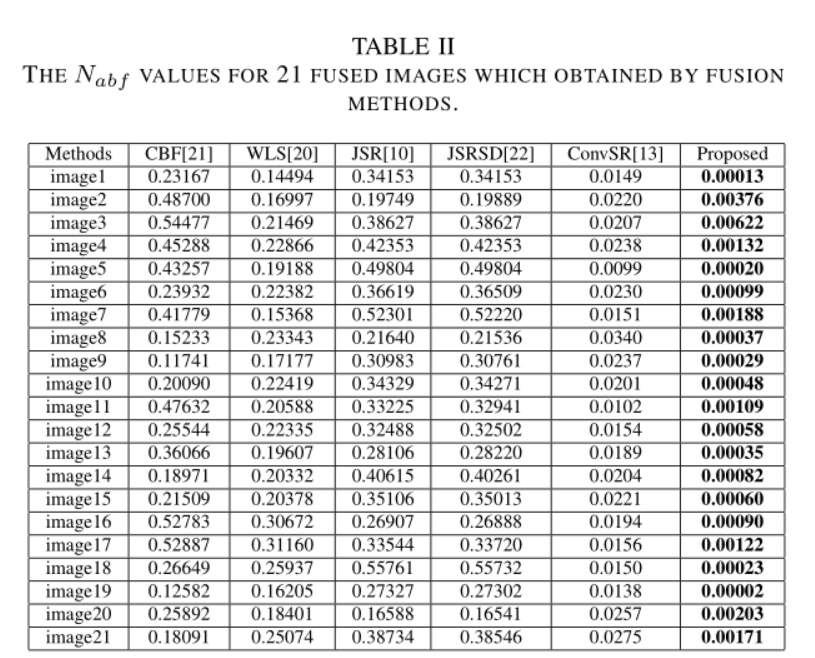《Infrared and Visible Image Fusion using a Deep Learning Framework》阅读笔记-CSDN博客