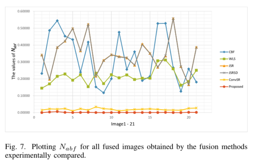 《Infrared and Visible Image Fusion using a Deep Learning Framework》阅读笔记-CSDN博客