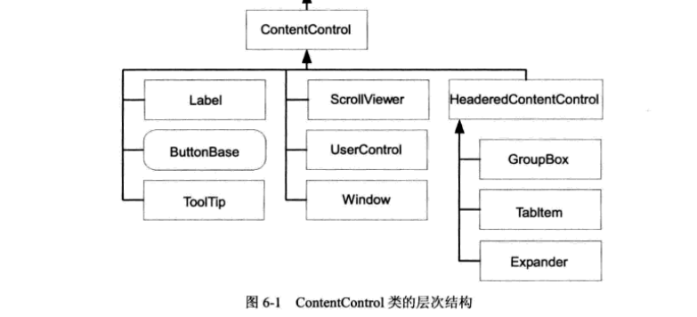Wpf高级教程（九）控件 Csdn博客 