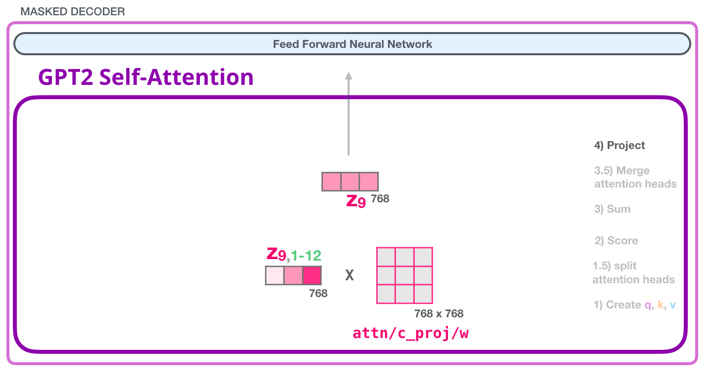 GPT-2生成式多轮对话入门-----深入理解“用于中文闲聊的GPT2模型”项目_end-of-sequence token-CSDN博客