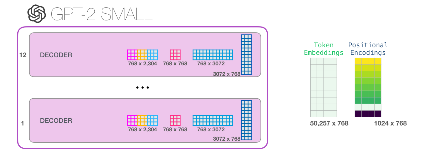 GPT-2生成式多轮对话入门-----深入理解“用于中文闲聊的GPT2模型”项目_end-of-sequence token-CSDN博客