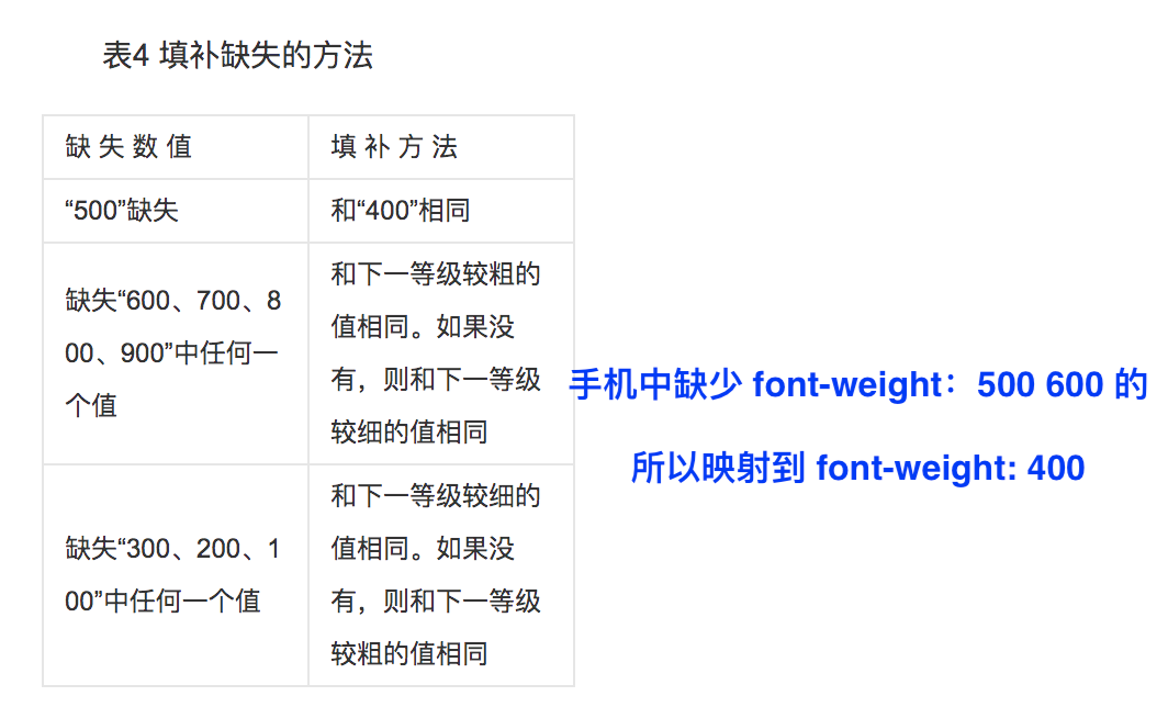 font-weight失效移动安卓处理方法_fontweight500看不出加粗-CSDN博客