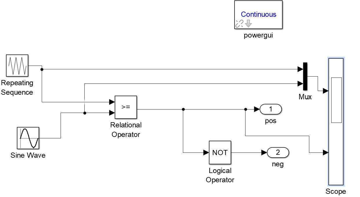 基于matlab的simulink的spwm波形发生器_波形发生器matlab仿真报告-CSDN博客