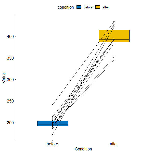 boxplot图添加连线（R实现）_ggplot 折线图 boxplot-CSDN博客