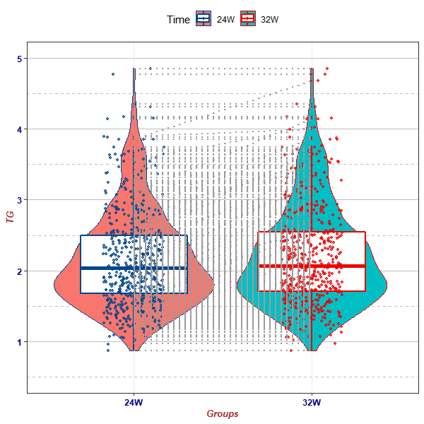 boxplot图添加连线（R实现）_ggplot 折线图 boxplot-CSDN博客
