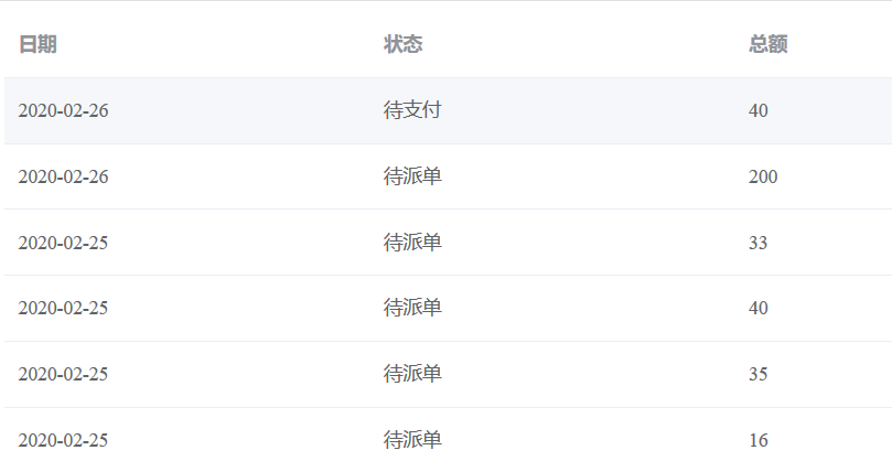 在element Ui的table组件与双大括号中使用时间处理函数 Vue页面中怎么对双括号中的字段格式化时间 Csdn博客