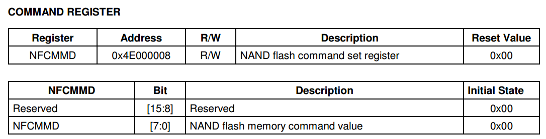 S3C2440-裸机篇-10 | 使用S3C2440操作Nand Flash_s3c2440 nand-CSDN博客
