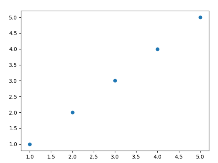 armlink Chapter 4 scatter file example - Programmer Sought
