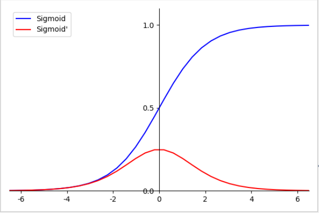 在tensorflow中使用batch normalization及其原理_tensorflow batchnormalization-CSDN博客