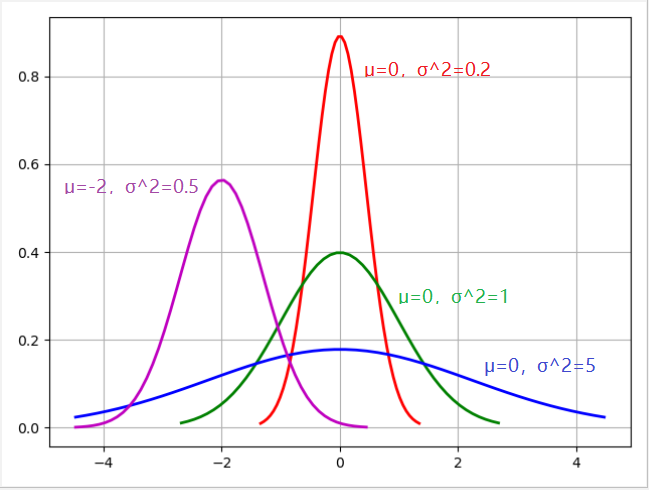 在tensorflow中使用batch normalization及其原理_tensorflow batchnormalization-CSDN博客