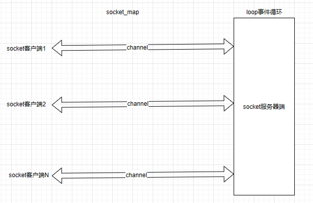 asyncore基本介绍-CSDN博客