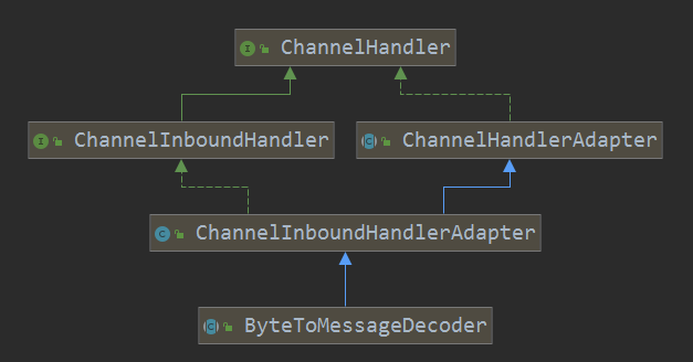 吃透Netty源码系列三十八之ByteToMessageDecoder详解-CSDN博客