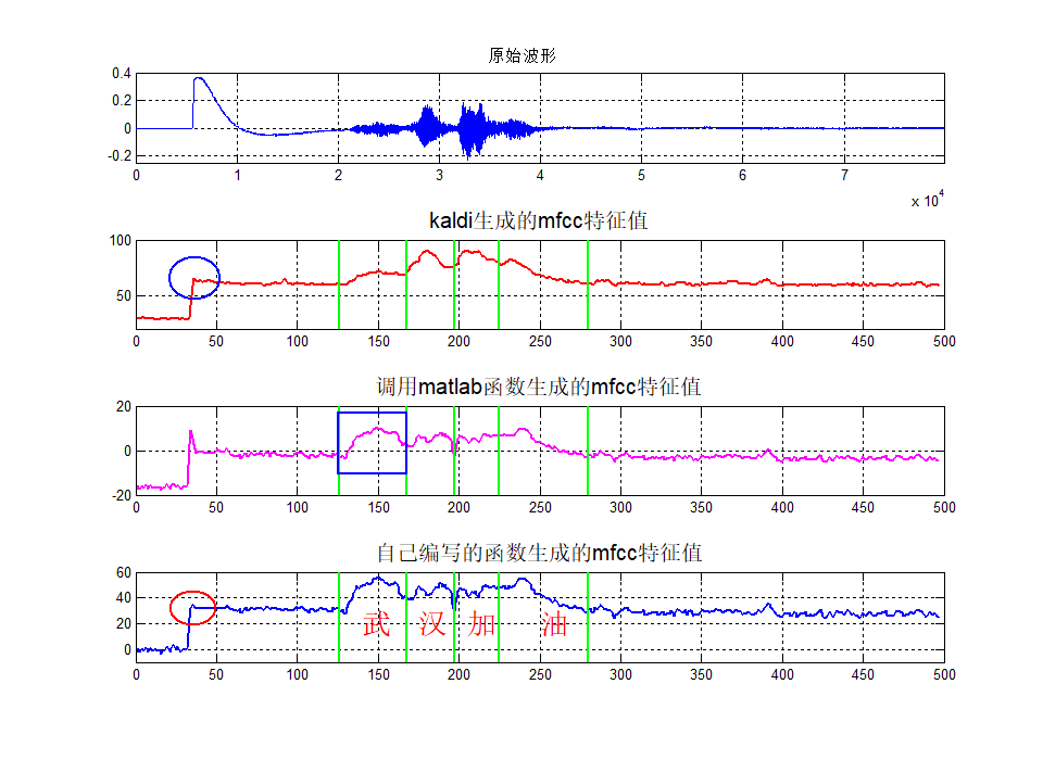 （kaldi、matlab、自己编写的）三种不同方式得到的mfcc数据之性能比较_mfcc 对比-CSDN博客